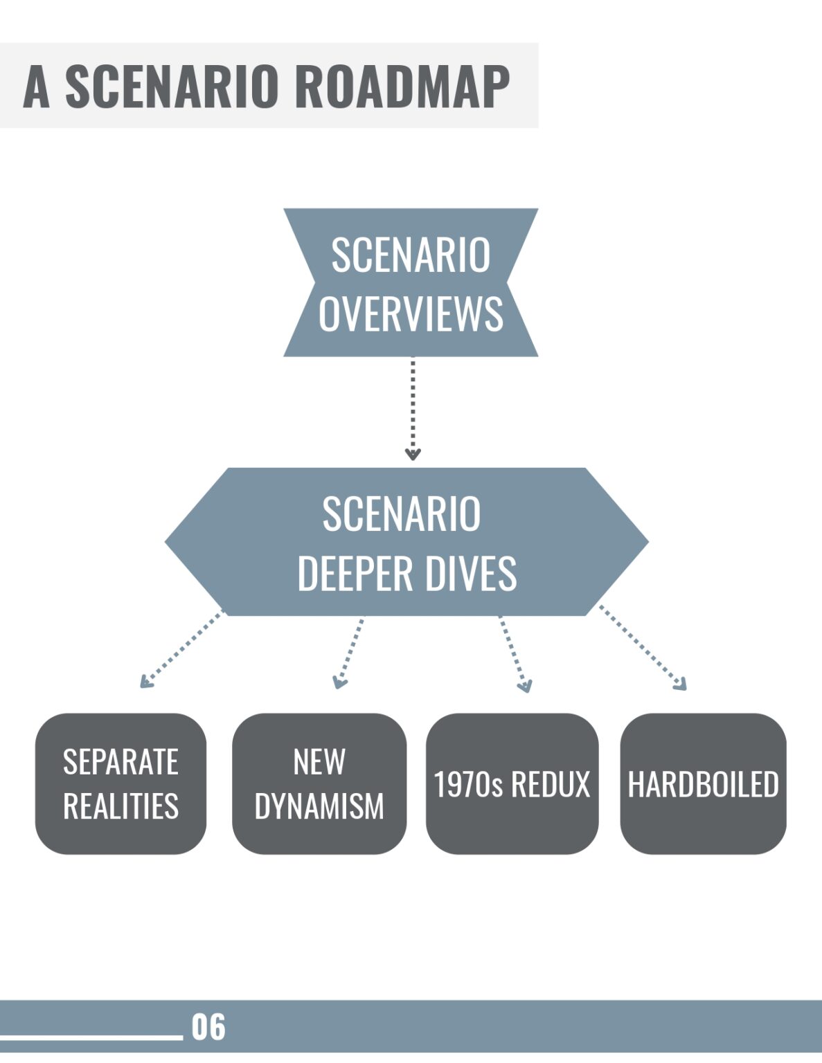 Scenarios - Breakwater Strategy