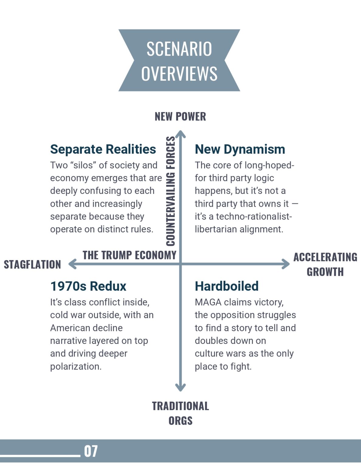 Scenarios - Breakwater Strategy